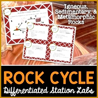 7 Rock Cycle Worksheet | FabTemplatez