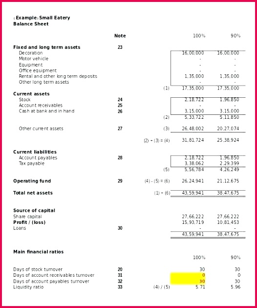 6 Balance Sheet Variance Analysis Template 74184 FabTemplatez 6 Balance Sheet Variance Analysis Template 74184 FabTemplatez