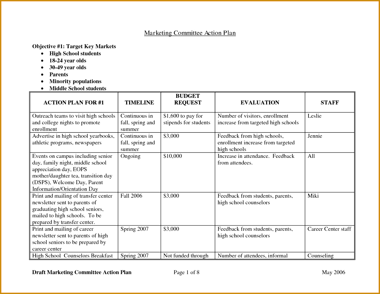 7 Marketing Action Plan format | FabTemplatez