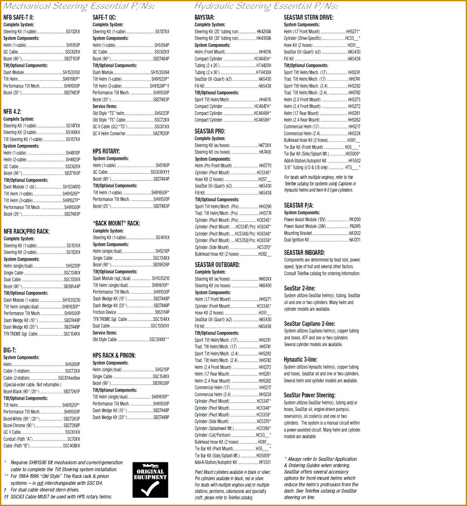 6 Metric Unit Conversion Chart Printable FabTemplatez
