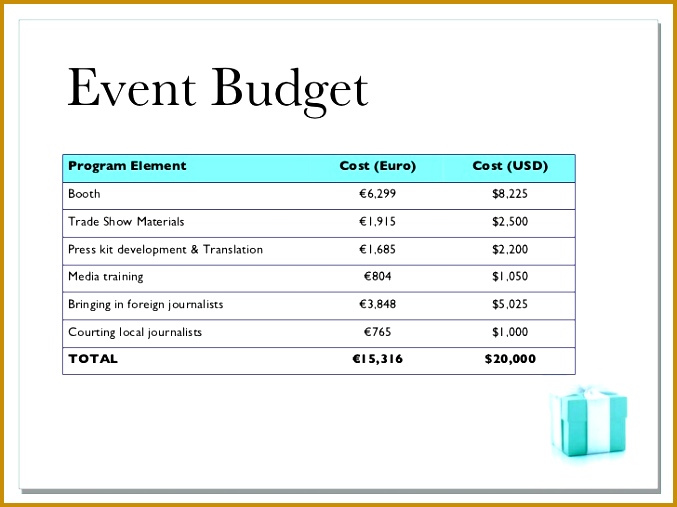5 Sample Training Budget Proposal | FabTemplatez
