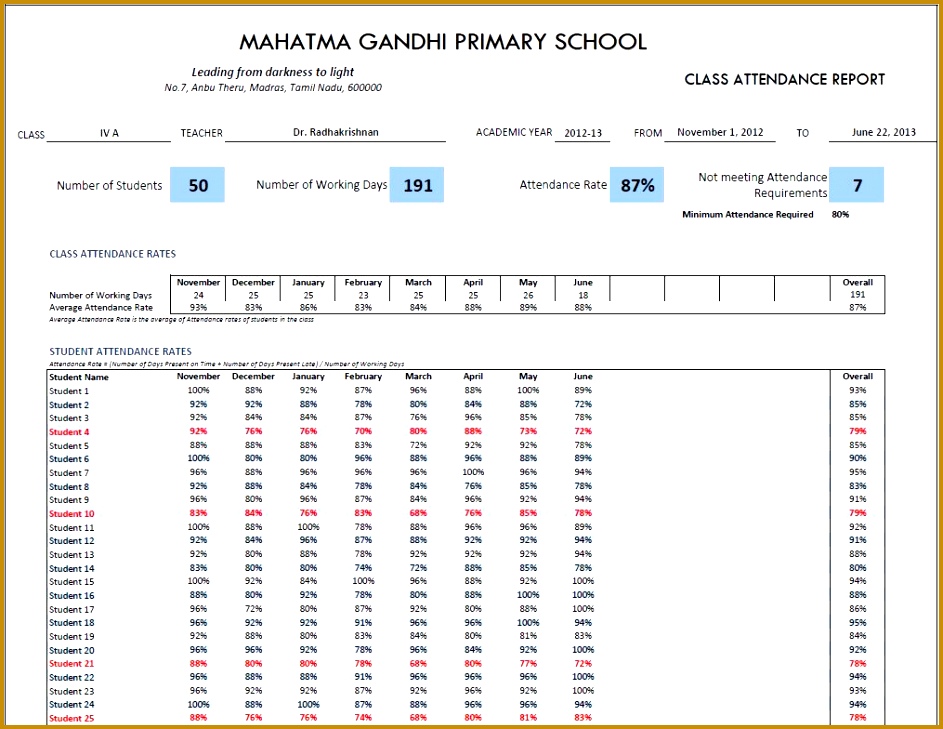 7 School Result Card Sample | FabTemplatez