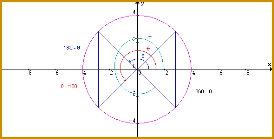 5 What is the Reference Angle for 120 | FabTemplatez
