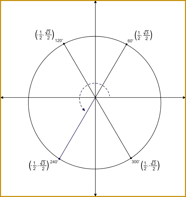 5 What is the Reference Angle for 120 | FabTemplatez