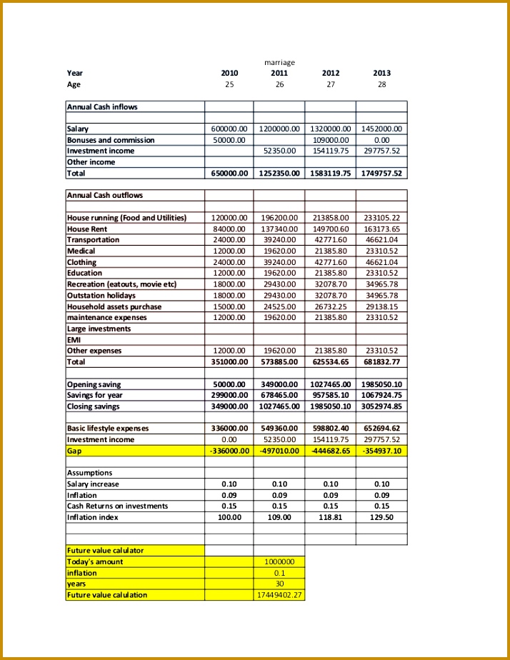 3 Project Financial Plan Template | FabTemplatez