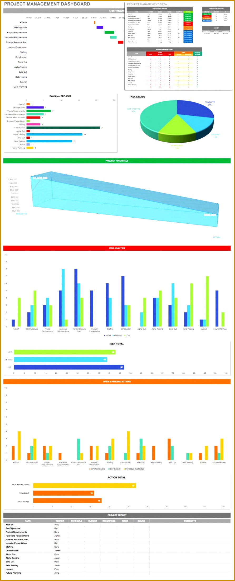 7 Excel Report Templates | FabTemplatez