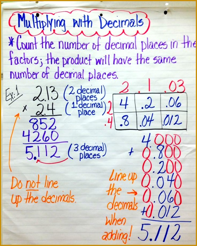 7-multiplying-decimals-worksheets-fabtemplatez