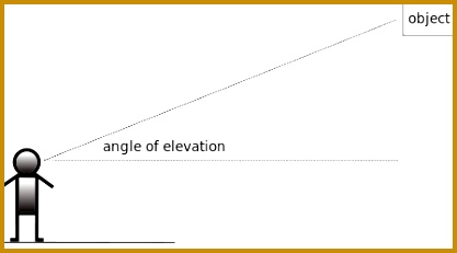 6 Trigonometry Word Problems Worksheets with Answers | FabTemplatez