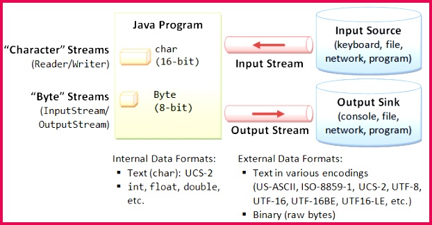 Class 10 Notes Computer Science Sub Program and File Handling Mcqs ...